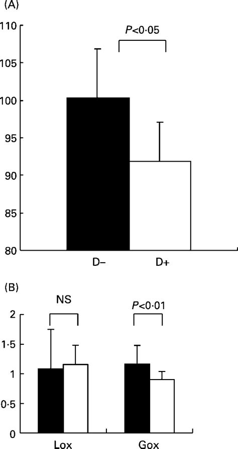 Stn Dbs Treated Patients With Stimulation On Acute Effects Of Levodopa Download Scientific