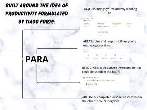 notion second brain notion dashboard notion template 2023 notion life planner notion all in