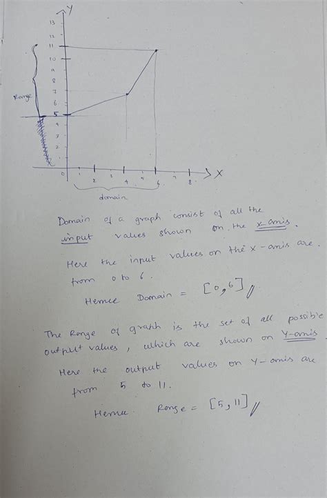 [solved] 17 [ 2 points] details sprecalc7 2 t 016 a graph of a
