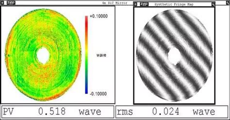 Making The Worlds Largest Sic Aspherical Mirror Qs Papers