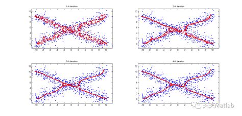 基于matlab实现空间数据的主成分局部均值聚类matlab空间数据分析 Csdn博客