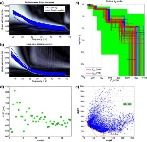 results of the joint inversion performed for the synthetic case model