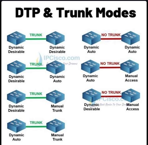 gokhan kosem on linkedin network cisco network networking