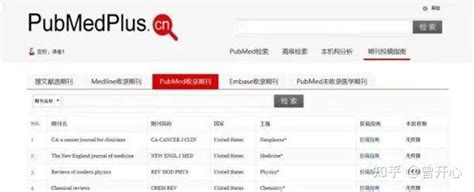 Python爬虫超详细讲解零基础入门老年人都看的懂 知乎