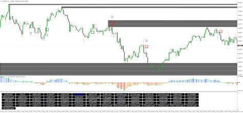 Intraday Scalping Strategy With Signal Indicator And Cci