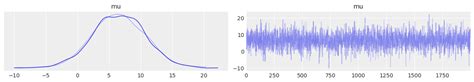 Model Comparison PyMC V5 10 4 Documentation