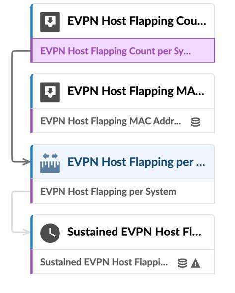 Probe EVPN Host Flapping Apstra Juniper Networks