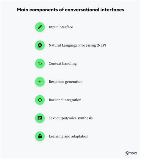 What Are Conversational Interfaces The Ultimate Guide