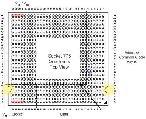 Complete Guide To Intel Socket 775 Pinout Understanding Lga 775