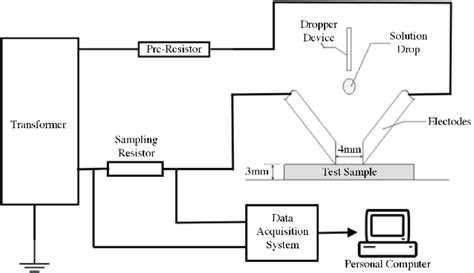 Schematic Representation Of The Cti Experimental Setup Download Scientific Diagram