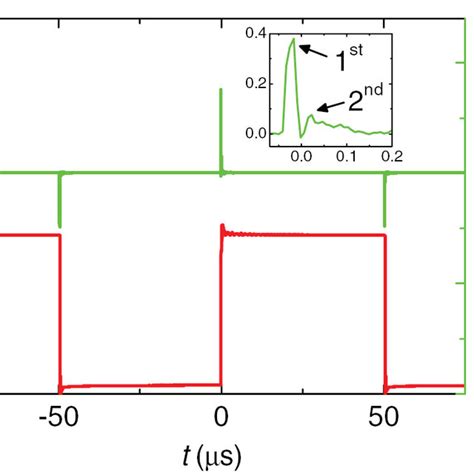 Typical Voltage And Current Waveforms The Inserted Graph Presents Download Scientific Diagram