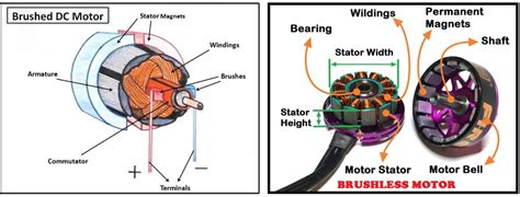 Reparar Coches De Radio Control Eléctricos ¿cómo Elegir Tu Combo De