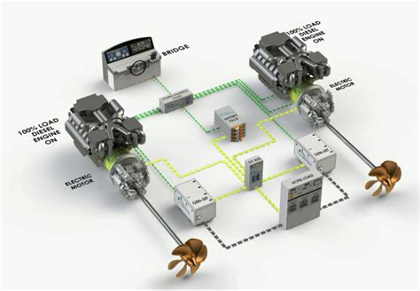 Hybrid Power For Your Next Boat Part I Boattest