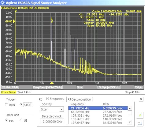 Clock Jitter Analysis Software Packs Femto Second Resolution