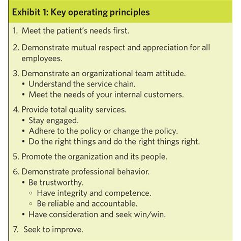 the building blocks of a data driven organization