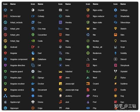 VSCode插件大全VSCode高级玩家之第二篇 知乎