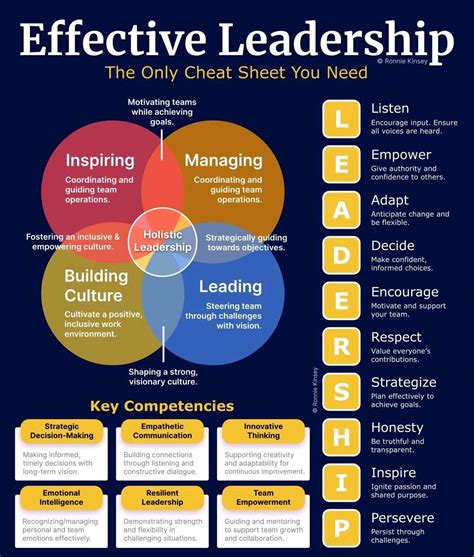 Errushikesh Jadhav On Linkedin Effective Leadership Involves Inspiring And Guiding Others