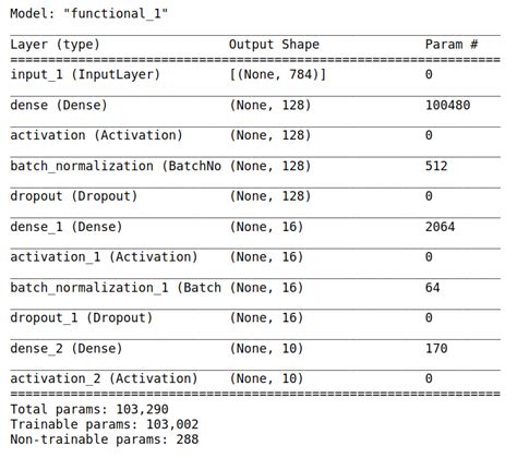 Deepexplainer Does Not Work With Wrapped Model Add Layer To A Pre Trained Model · Issue 2768