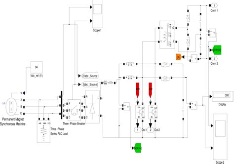 Matlab Simulation Of Pmsg And Dc Dc Converter Download Scientific Diagram