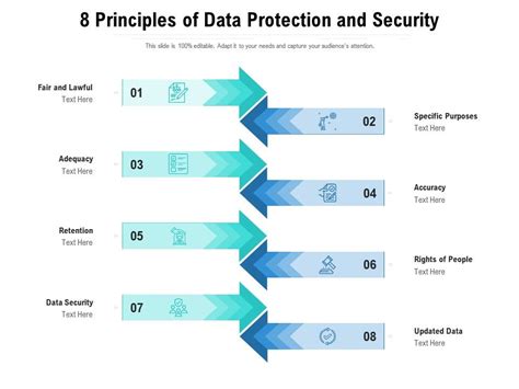 Principles Of Data Protection And Security Presentation Graphics Presentation PowerPoint