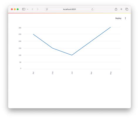 【streamlit】チャートを描画する：stlinechart入門 アマチュア無線局js2iiu