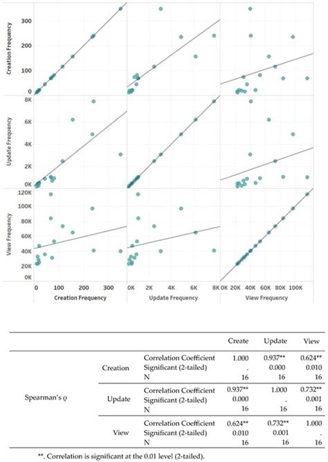 Informatics An Open Access Journal From Mdpi