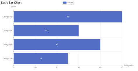探索数据之美：初步学习 Python 柱状图绘制 Csdn博客