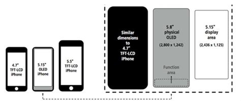 Unlocked Mobiles Blog Will The Apple Iphone 8 Offer A 521 Ppi Display
