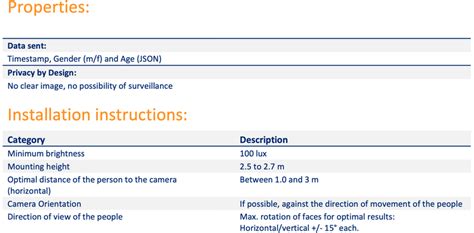 Vc 2d Ai Sensor Real Time Age And Gender Detection For Retail Analytic Vc 2d Ai Sensor Real Time Age And Gender Detection For Retail Analytic