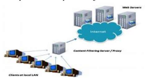 Figure 1 From R Wasp Real Time Web Application Sql Injection Detector