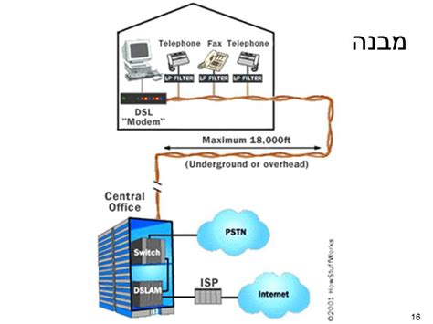 Optimizing Dsl Phone Line Wiring Improving Connections And Speed