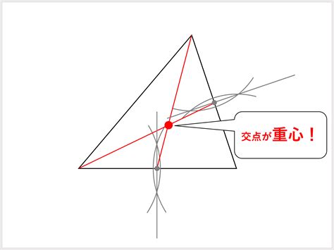 三角形の五心（重心・内心・外心・垂心・傍心）の作図方法まとめ！ 受験辞典