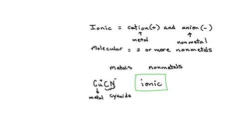 solved classify each chemical compound classify each chemical