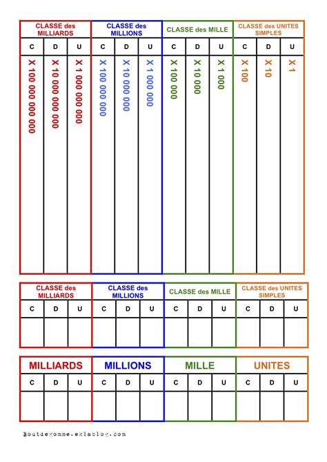Tableau De Numeration Cp2 Images Result Samdexo 63920 Hot Sex Picture