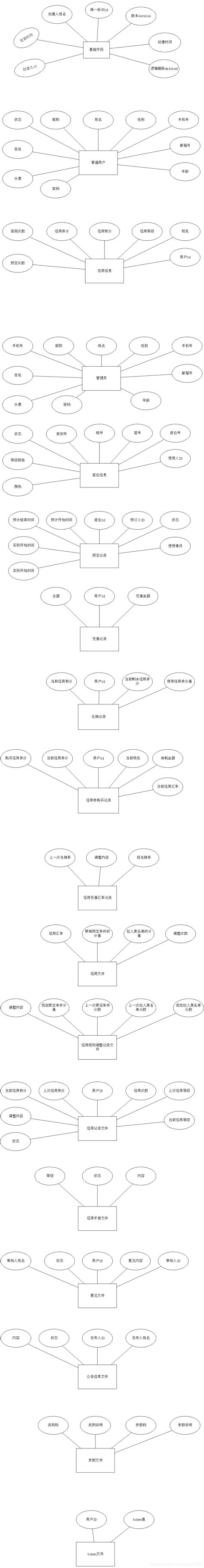 图书馆座位管理系统设计与实现（前后端分离vuespringboot）图书馆座位管理系统的设计与实现 Csdn博客