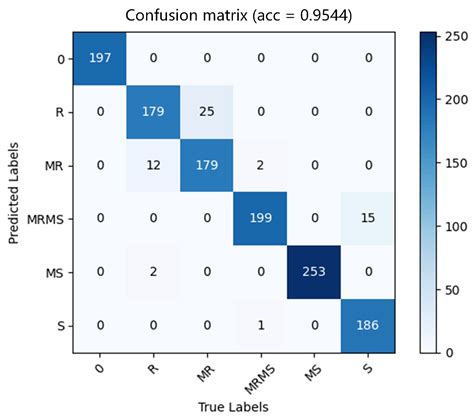 Detection Of Wheat Yellow Rust Disease Severity Based On Improved Ghostnetv2