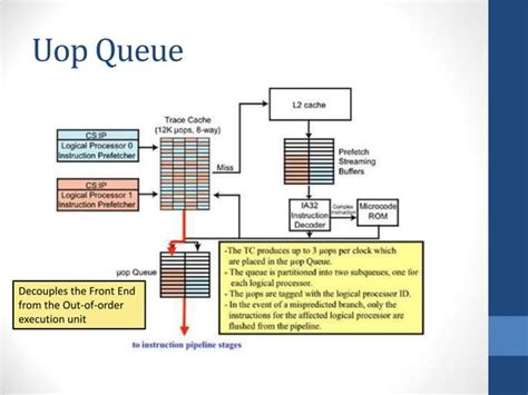 Intel® Hyper Threading Technology