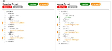 Comparison And Ignoring Figaf