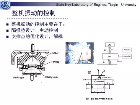 干货 车辆及发动机的nvh技术发展及控制策略搜狐汽车搜狐网