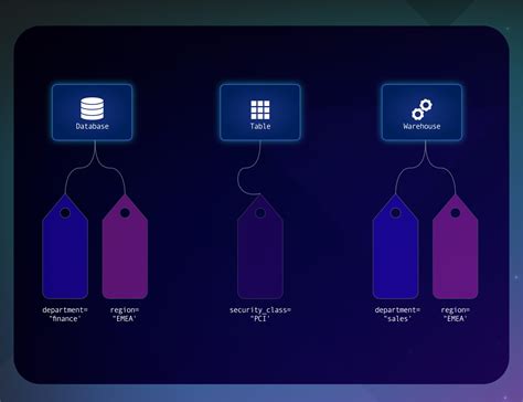 Databahn Xspm Virtual Configuration Management Db Solution