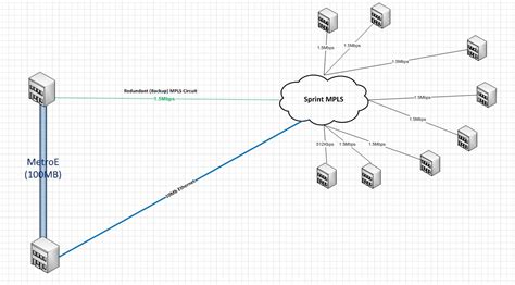 BGP Backup Route Cisco Community BGP Backup Route Cisco Community