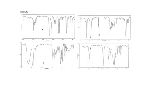 Solved See Figure 4 1 Match The IR Spectrum To The Chegg Com