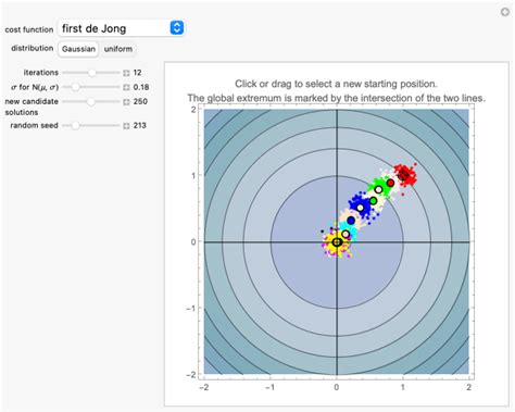 Wolfram Demonstrations Project