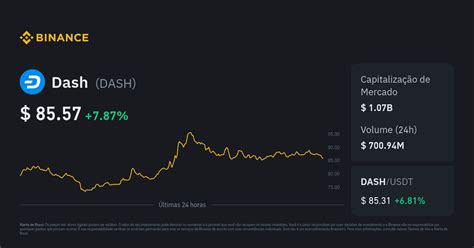 Dash Preço Para Euro Converta Dash Para Eur