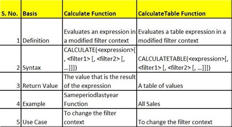 Bharti Singhal On Linkedin Adhyanconsulting Dax Powerbi Powerqueryeditor Daxfunctions