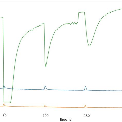 Curves Of L Dr And Psnr With Colteaching Download Scientific Diagram