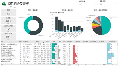 使用 Power Bi Desktop 连接 Project 数据 Microsoft 支持