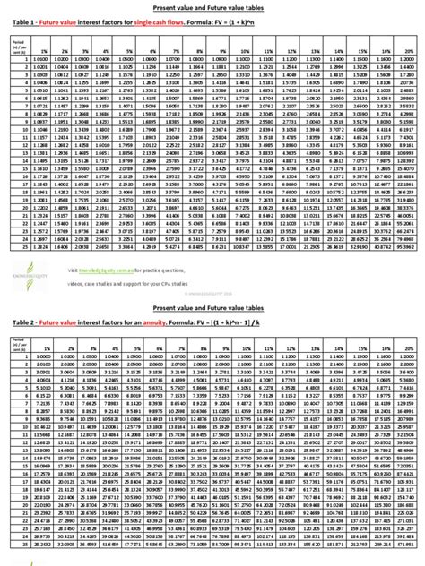 Tvm Table Pdf Pdf Tvm Table Pdf Pdf
