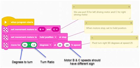 Advanced Techniques For Ev3 Classroom Fll Programming Part 3 Spin Turn Robot Wonders