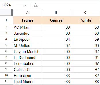 How To Freeze A Row In Google Sheets Step By Step Guide